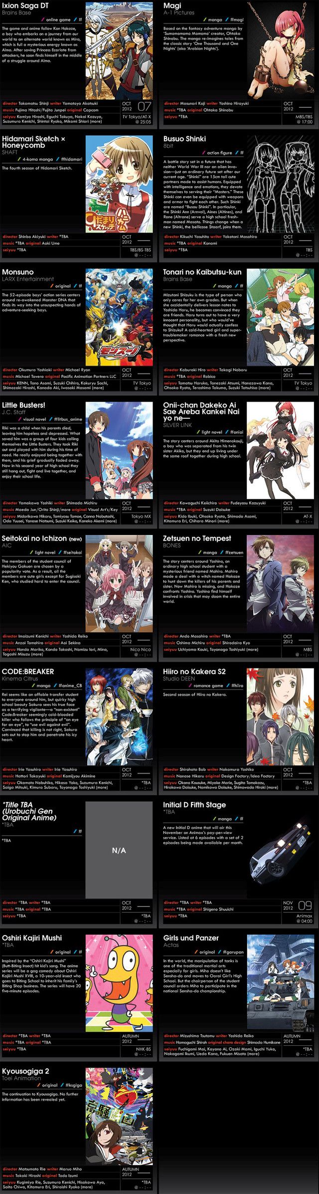 fall chart anime