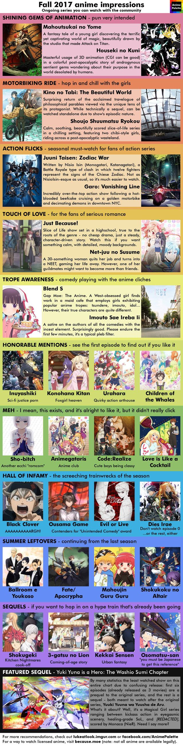 fall chart anime