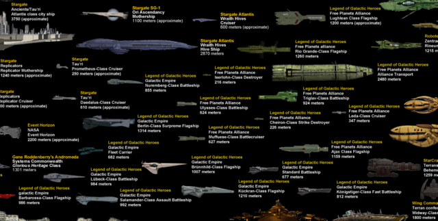Spaceship Size Comparison Chart Poster