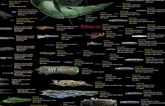 Robotech Mecha Size Comparison