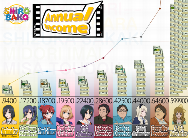Anime News, Top Stories & In-Depth Anime Insights - Crunchyroll News
