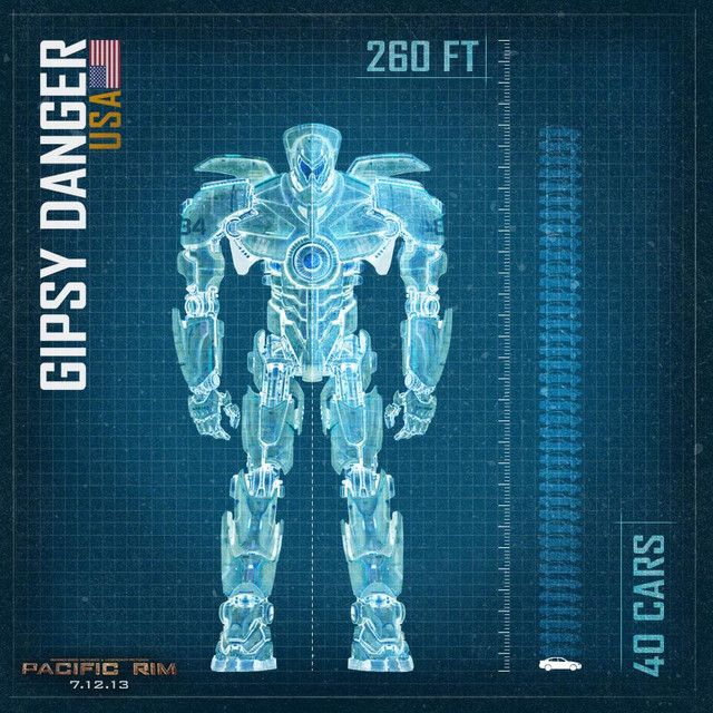 Pacific Rim Robot Blueprints