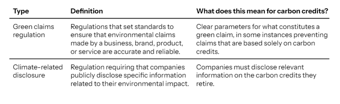 Demand-side Regulation: Understanding Disclosures and Green Claims ...
