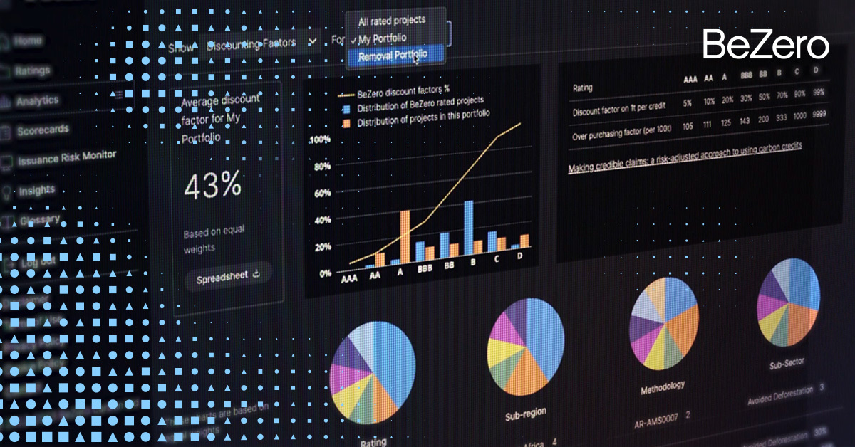 How Our Platform Helps Companies Deliver Credible Claims | BeZero Carbon