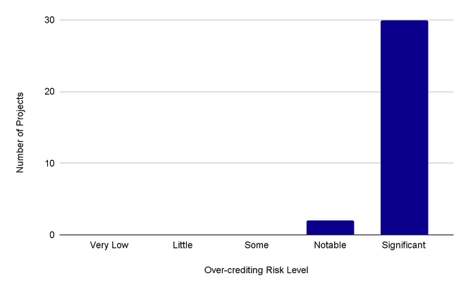 fNRB: the Critical Factor Driving Over-crediting Risk in Cookstove ...