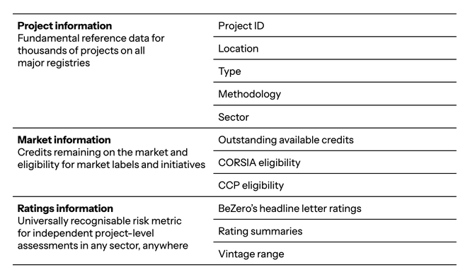 Accessing Carbon Markets | BeZero Carbon