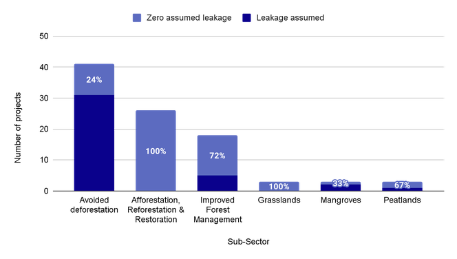 BeZero’s Carbon Risk Factor Series: Leakage | BeZero Carbon