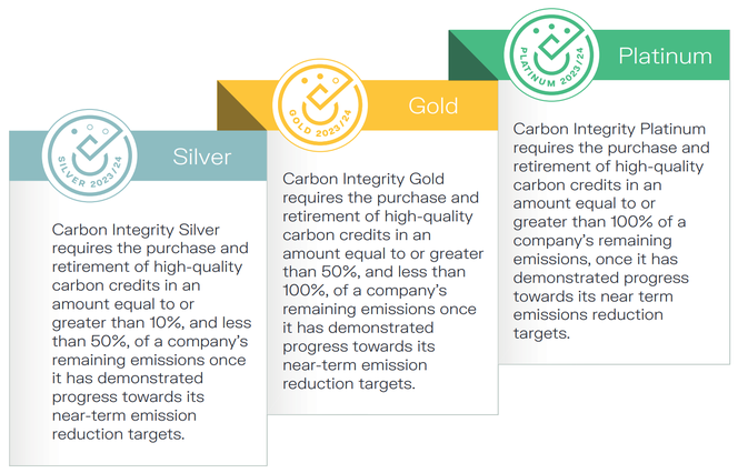 How to Communicate Credible Impact With Carbon Ratings | BeZero Carbon