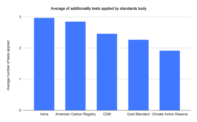 BeZero’s Carbon Risk Factor Series: Additionality | BeZero Carbon