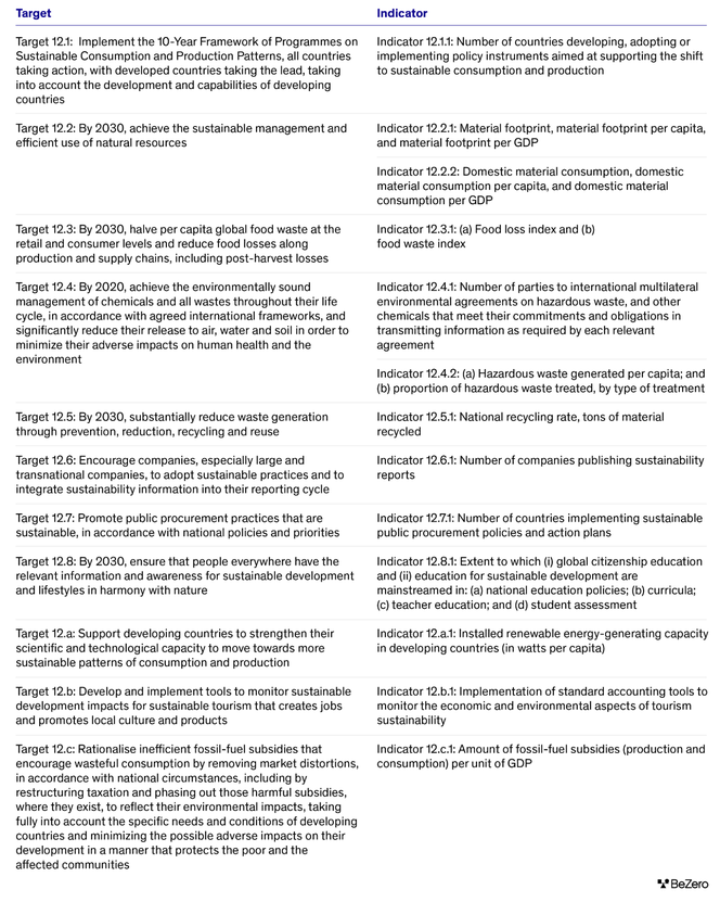 Economic SDG Claims and the VCM | BeZero Carbon