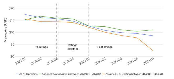 Towards Efficiency: Carbon Credit Pricing and Risk Part II | BeZero Carbon