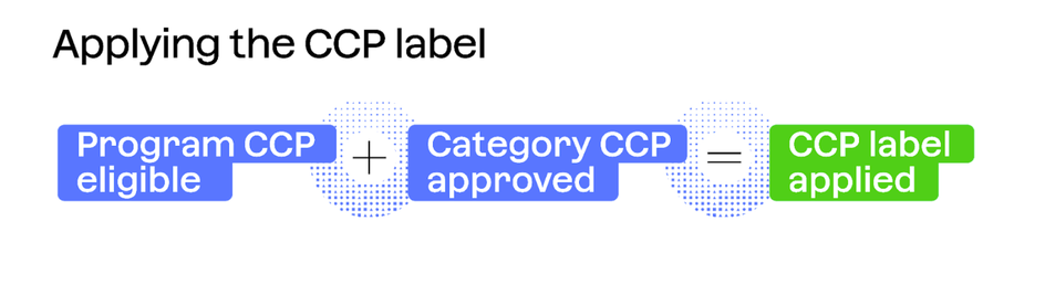 Why Carbon Ratings Complement Labels in the Search for Quality | BeZero ...