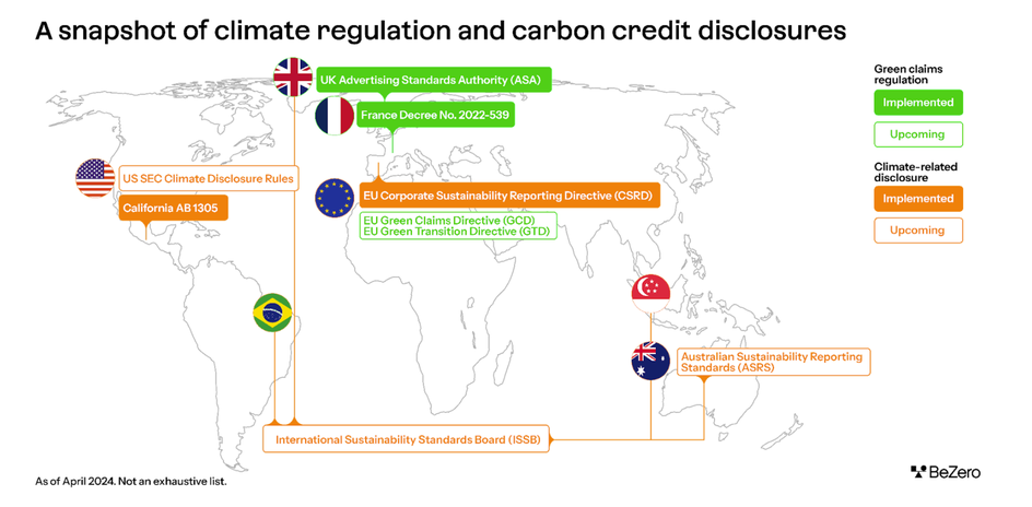 Carbon Credits and Climate Regulation: What You Need to Know | BeZero ...