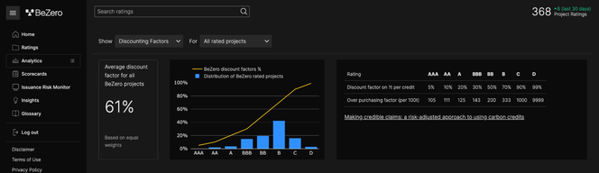 How Our Platform Helps Companies Deliver Credible Claims | BeZero Carbon