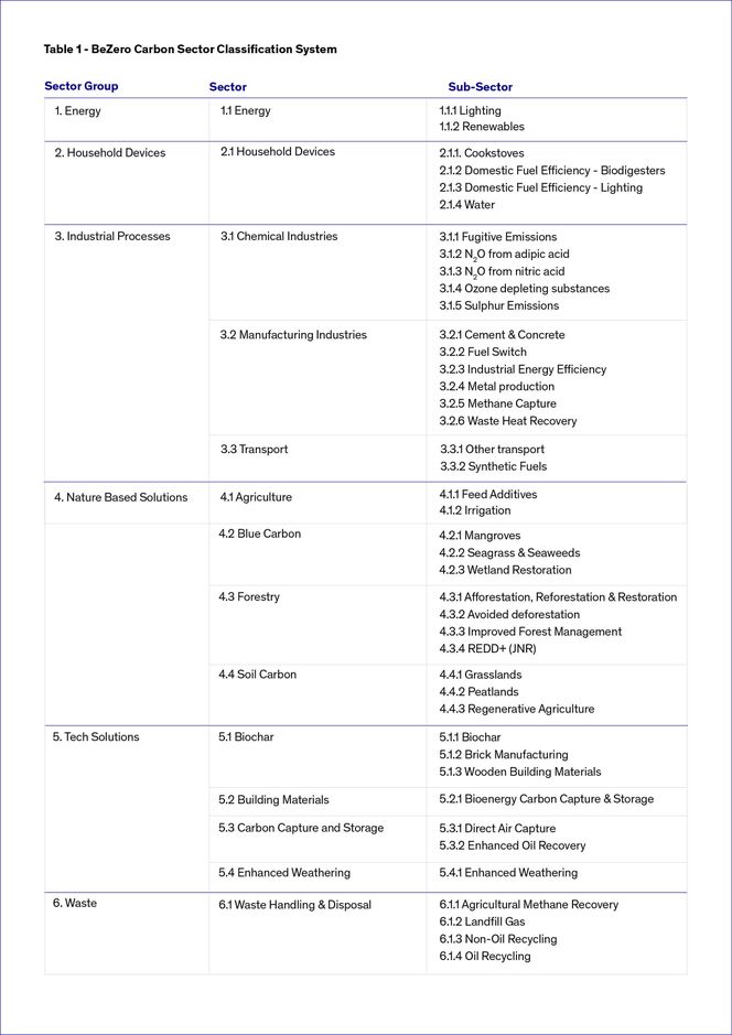 Simplifying the Sector Classification of Carbon Projects to Scale the ...