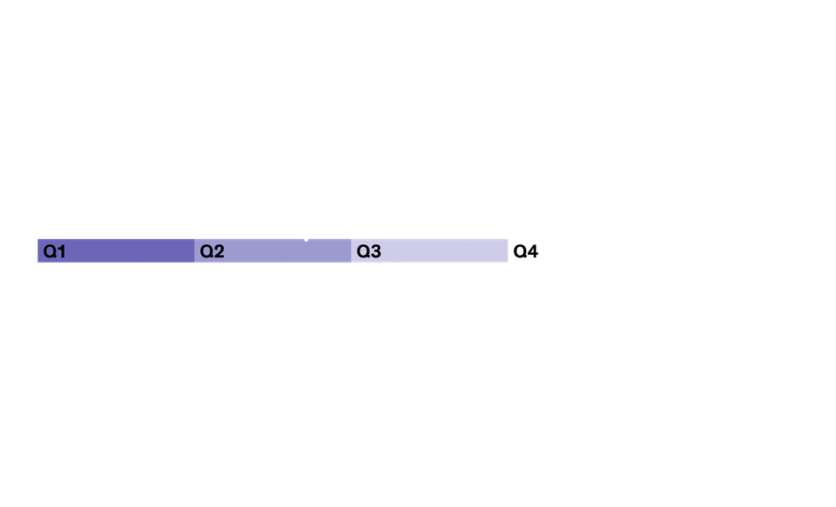 VCM Market Developments for 2023 | BeZero Carbon