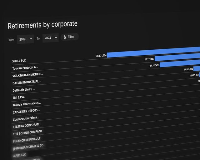 Corporate Retirements | BeZero Carbon