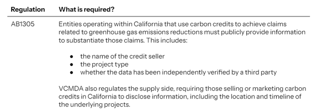 Demand-side Regulation: Understanding Disclosures and Green Claims ...