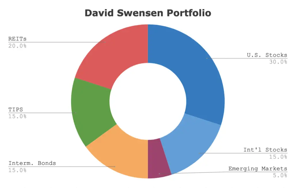 What is Diversification in Investing - Create a Diversified Portfolio