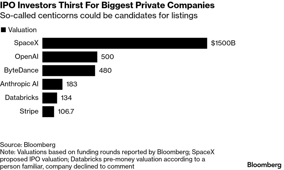 How to buy SpaceX IPO on Trading 212
