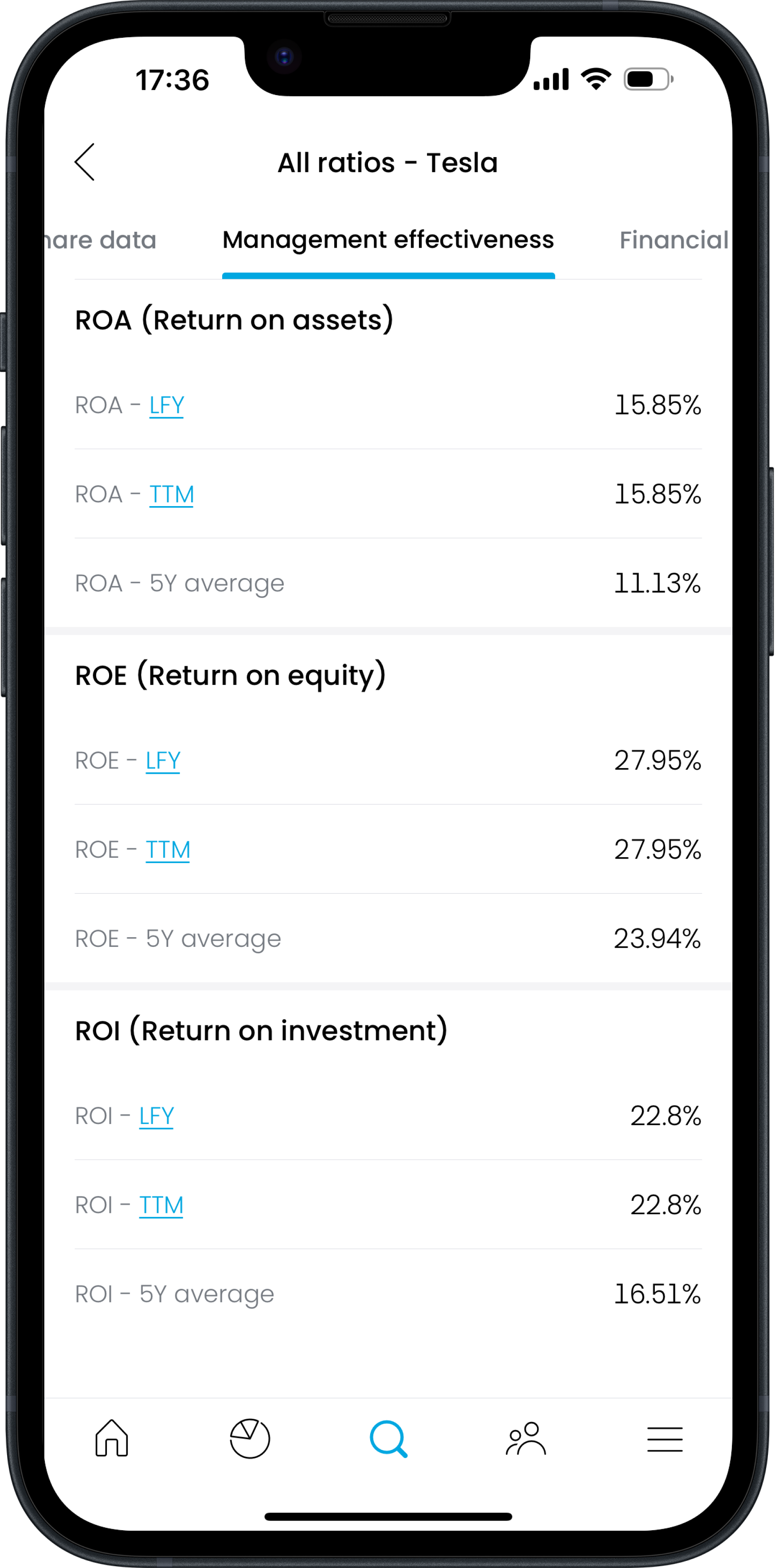 Return on Investment, Return on Equity, Return on Assets, Return on Capital