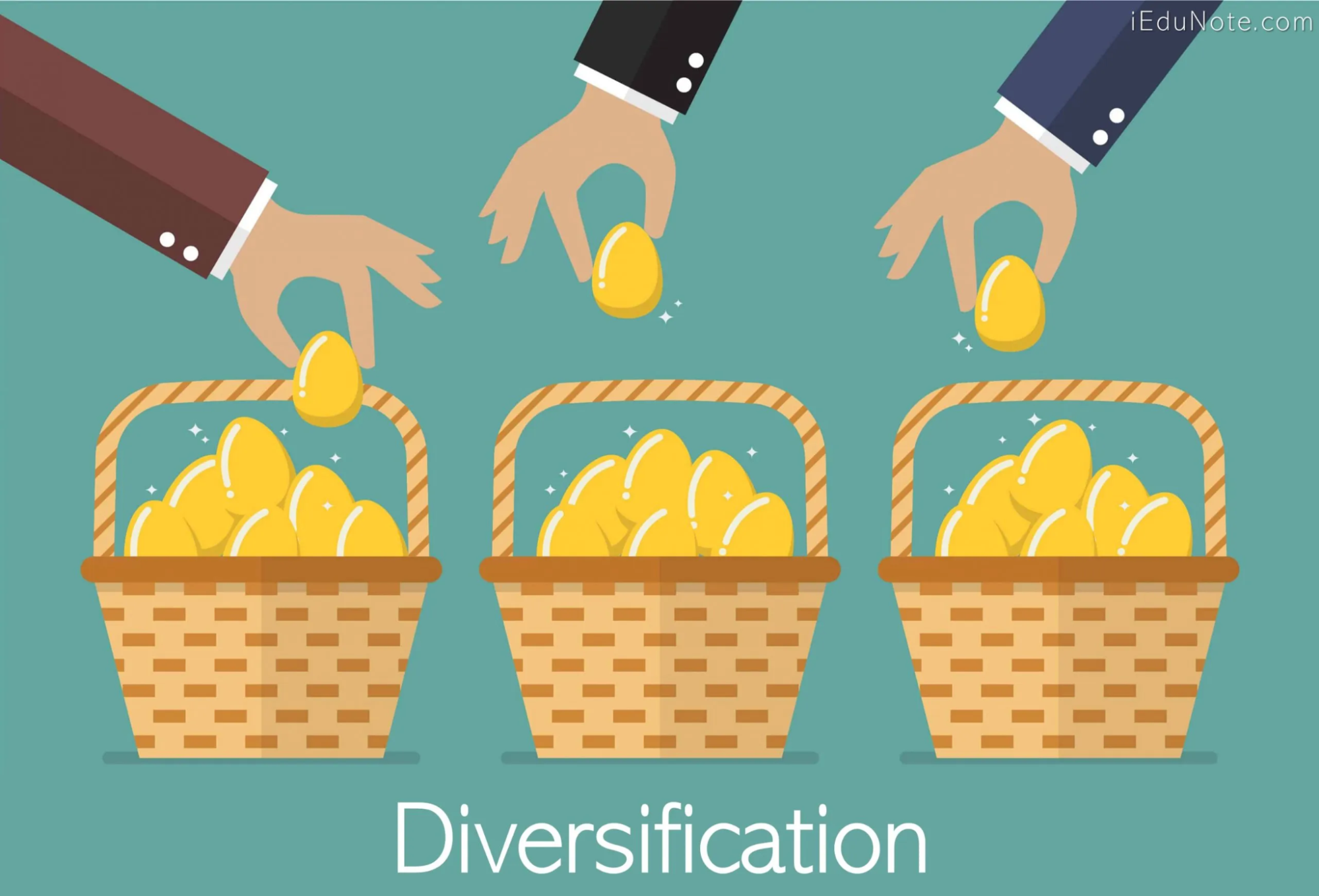 What is Diversification in Investing - Create a Diversified Portfolio