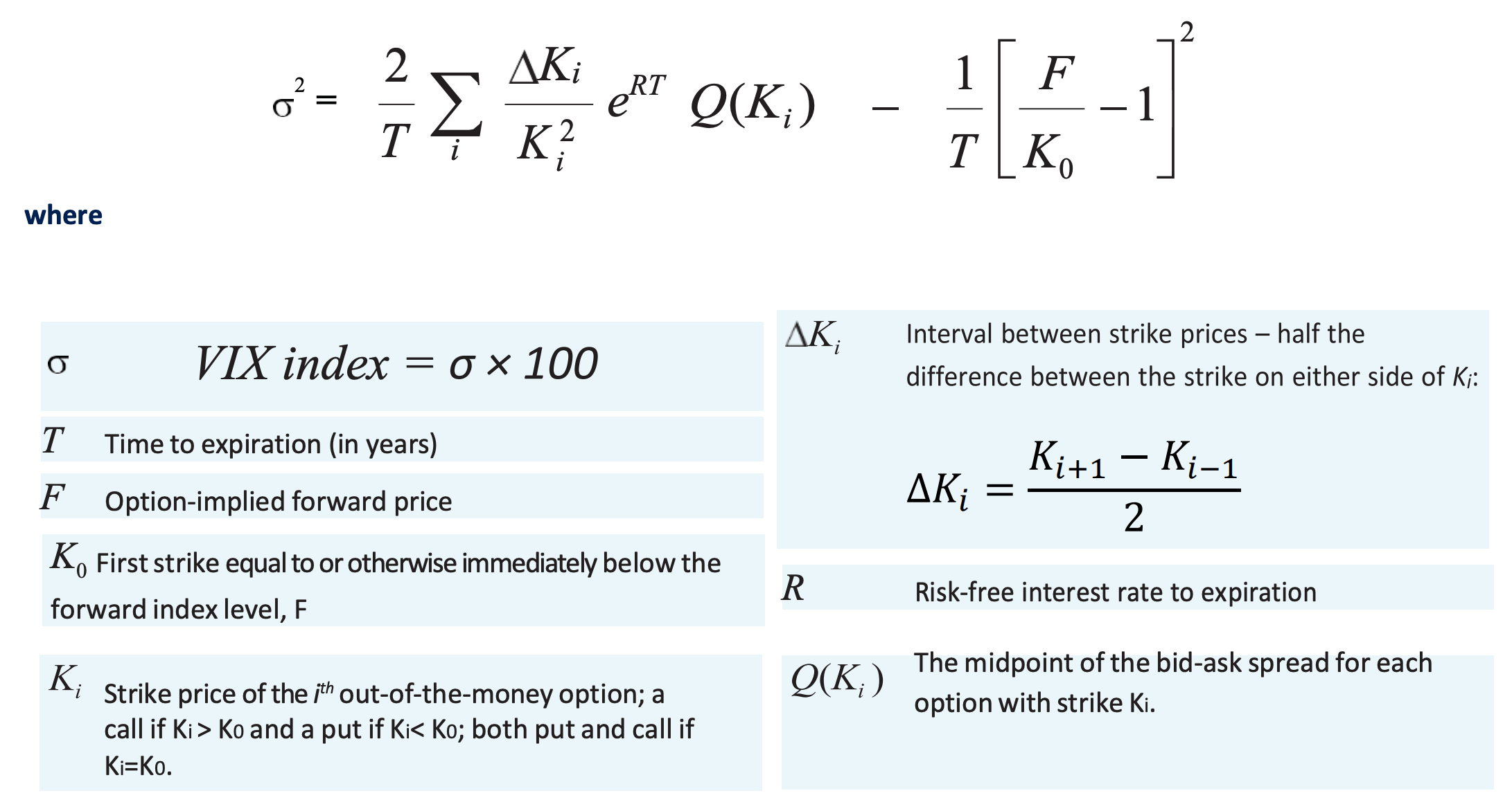 Definition of the CBOE Volatility Index & VIX Index charts