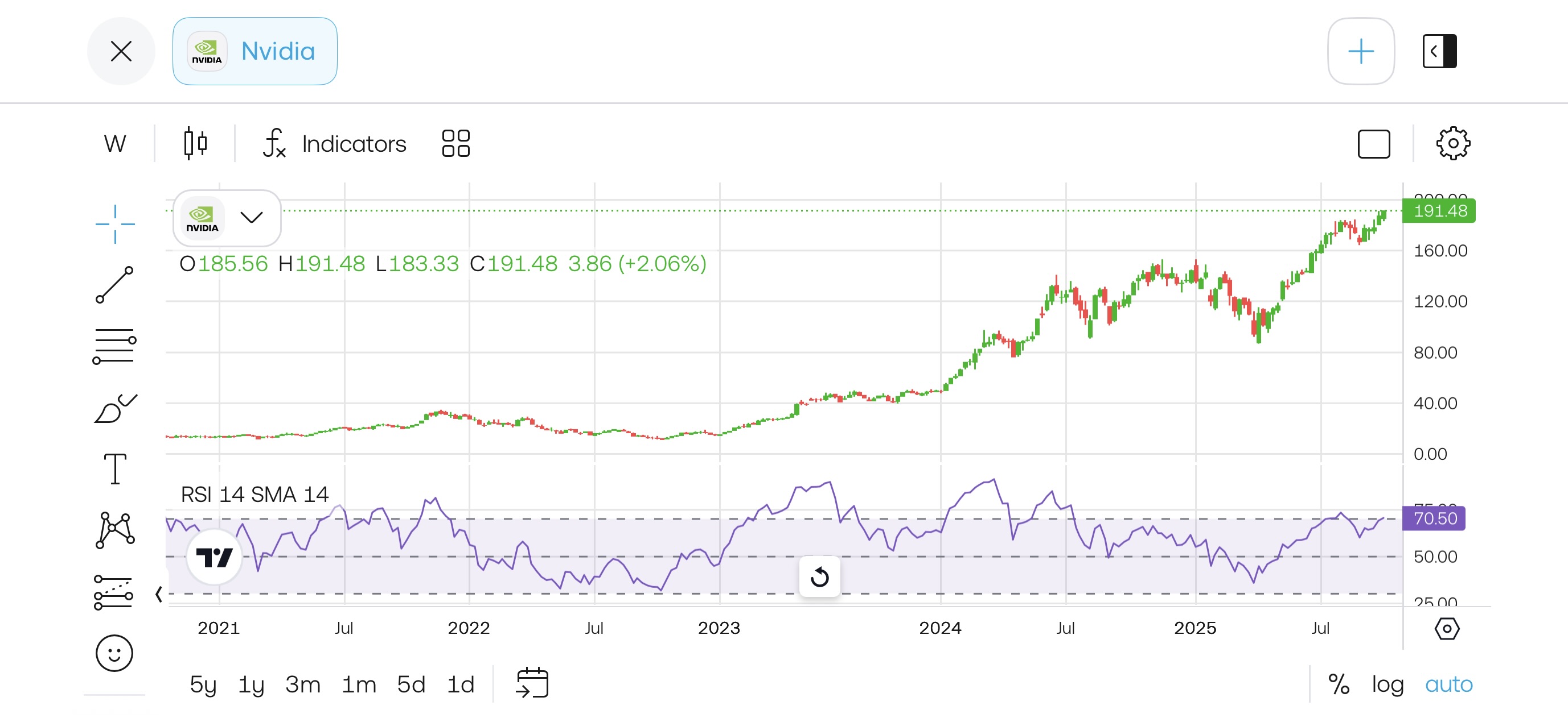 What is RSI in CFD trading? The Relative Strength Index explained