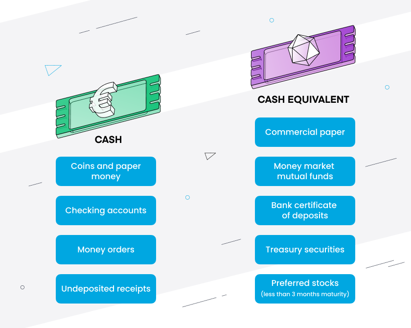 Asset Classes List What Are Asset Classes And How To Use Them Asset Classes List What Are Asset Classes And How To Use Them
