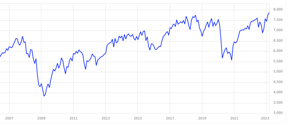 Investment Returns: Risk & Reward - Investments With High Returns
