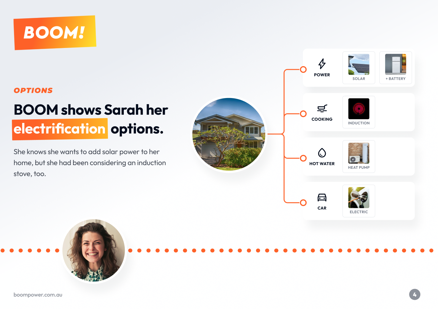 Grade Selected work - BOOM! Power