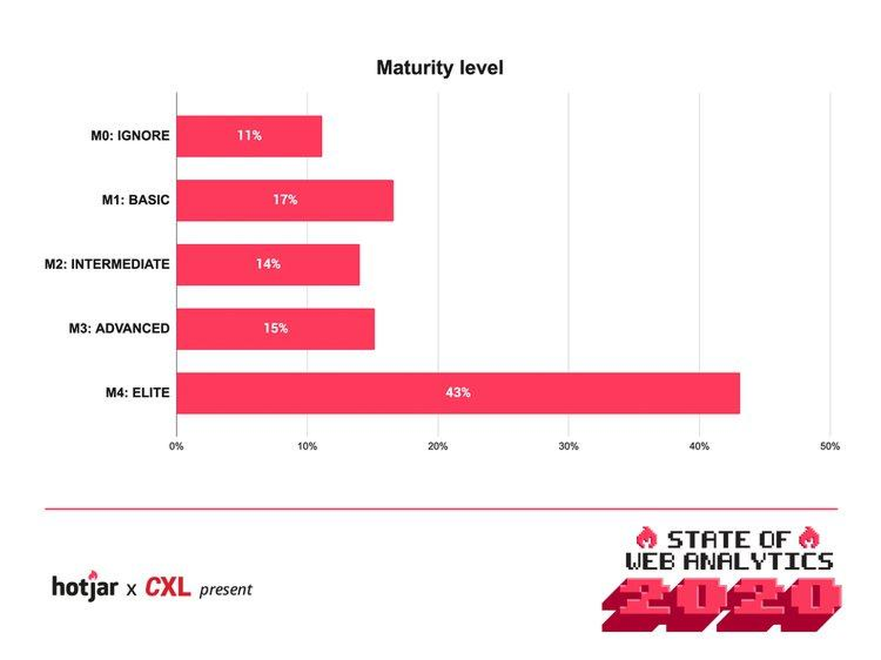 How to understand your web analytics data and use its insights to your ...