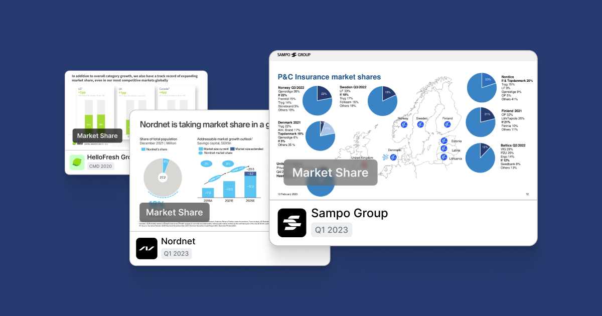 Market Share: Understanding Its Impact and Calculation