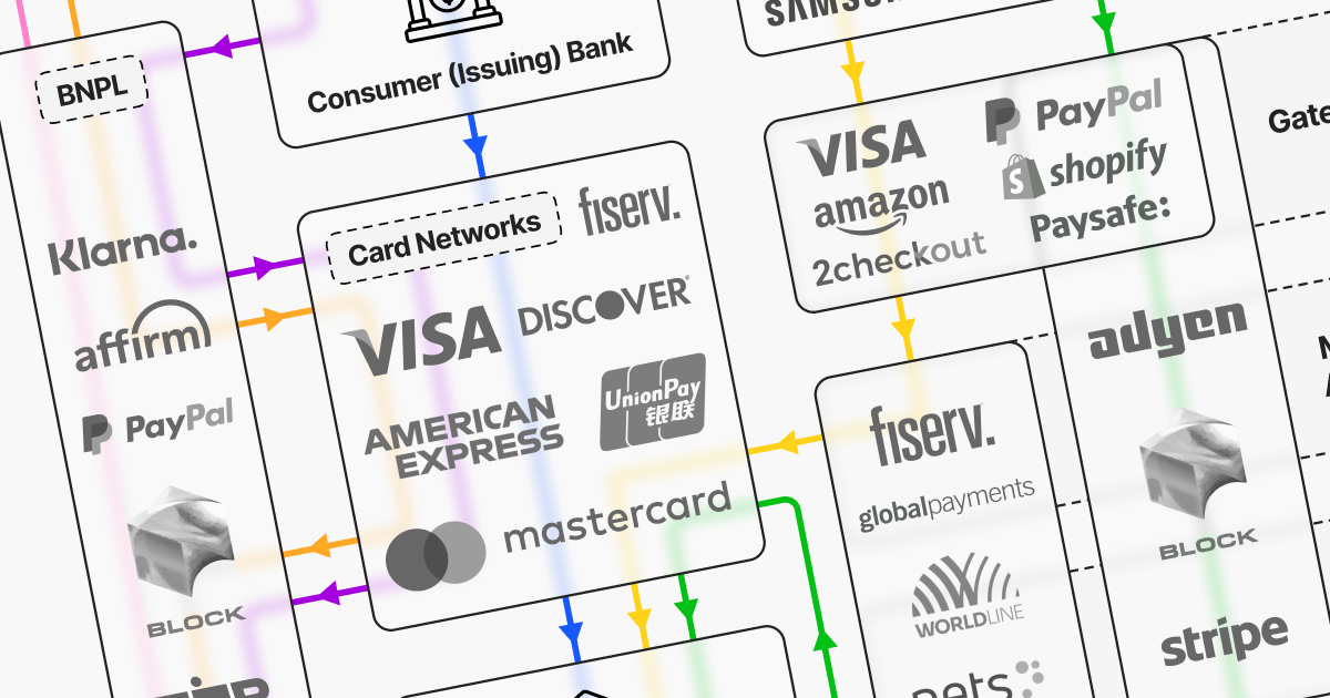 The Payments Value Chain: A Complex Ecosystem