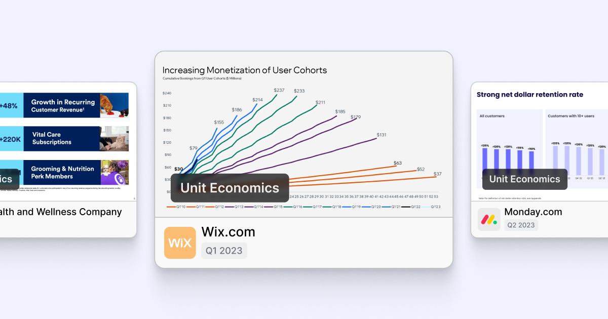 Unit Economics: A Cornerstone of Business Success - Quartr Insights