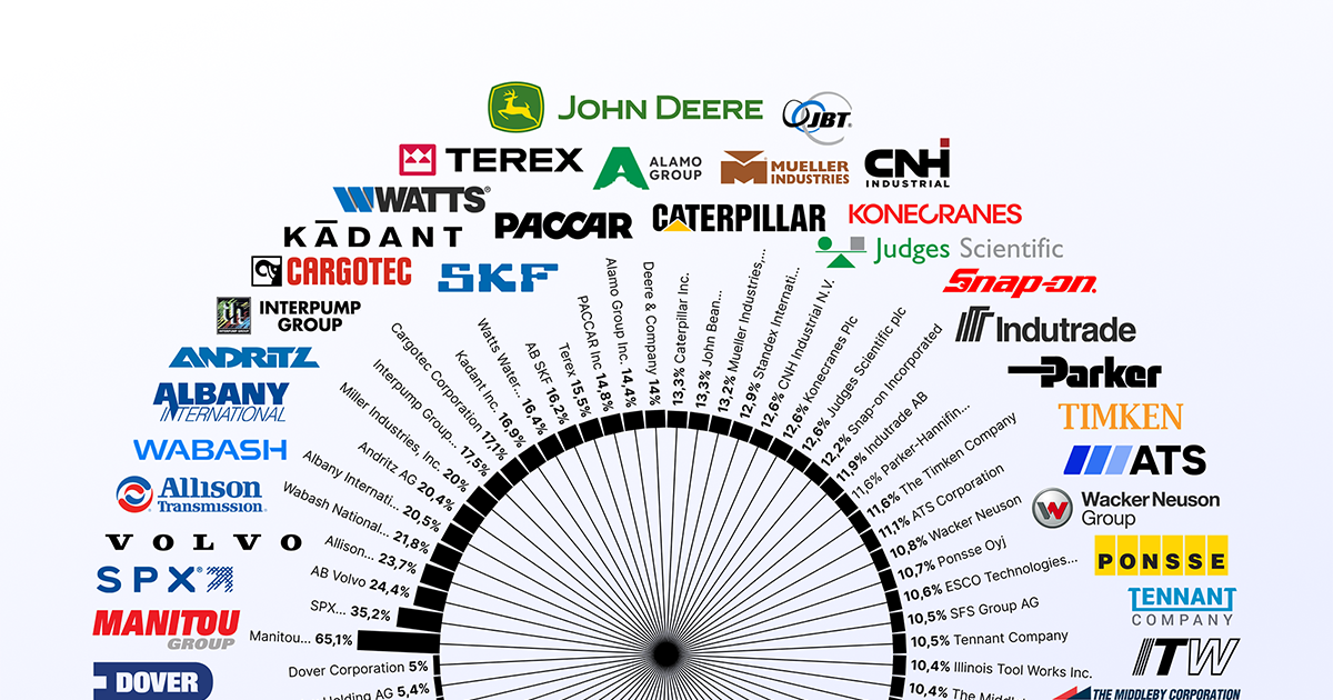 The Industrial Machinery, Supplies, and Components Industry