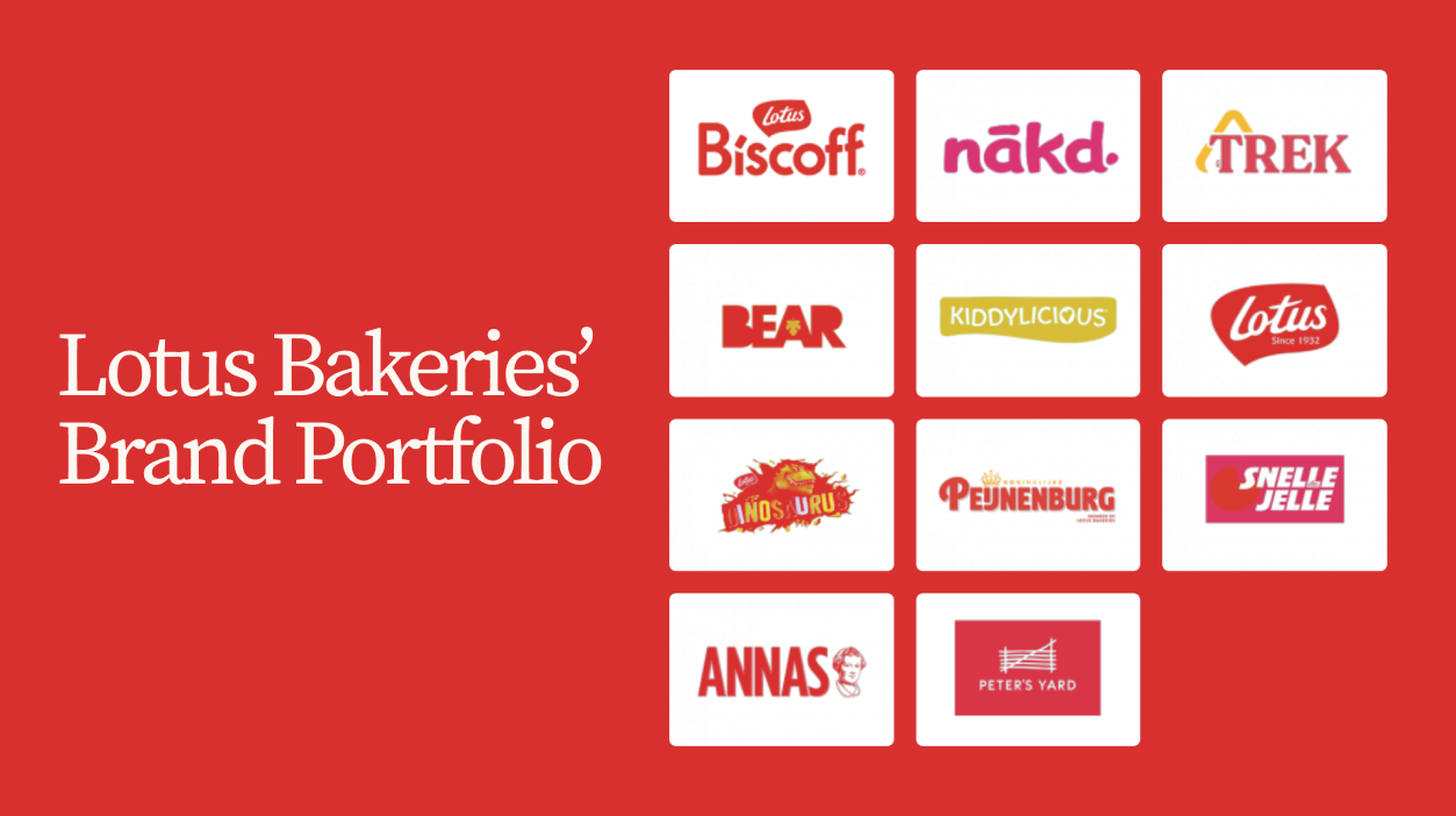 Lotus Bakeries: From Belgian Beginnings to a Global Icon