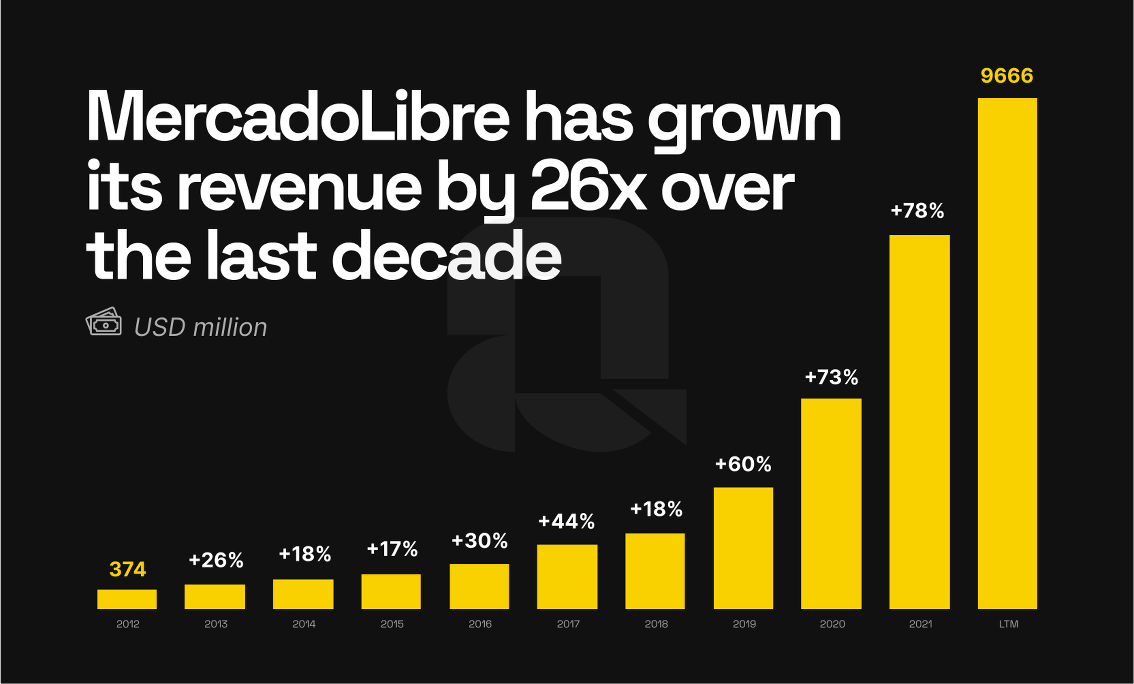 MercadoLibre and Marcos Galperin: From Inception to Triumph