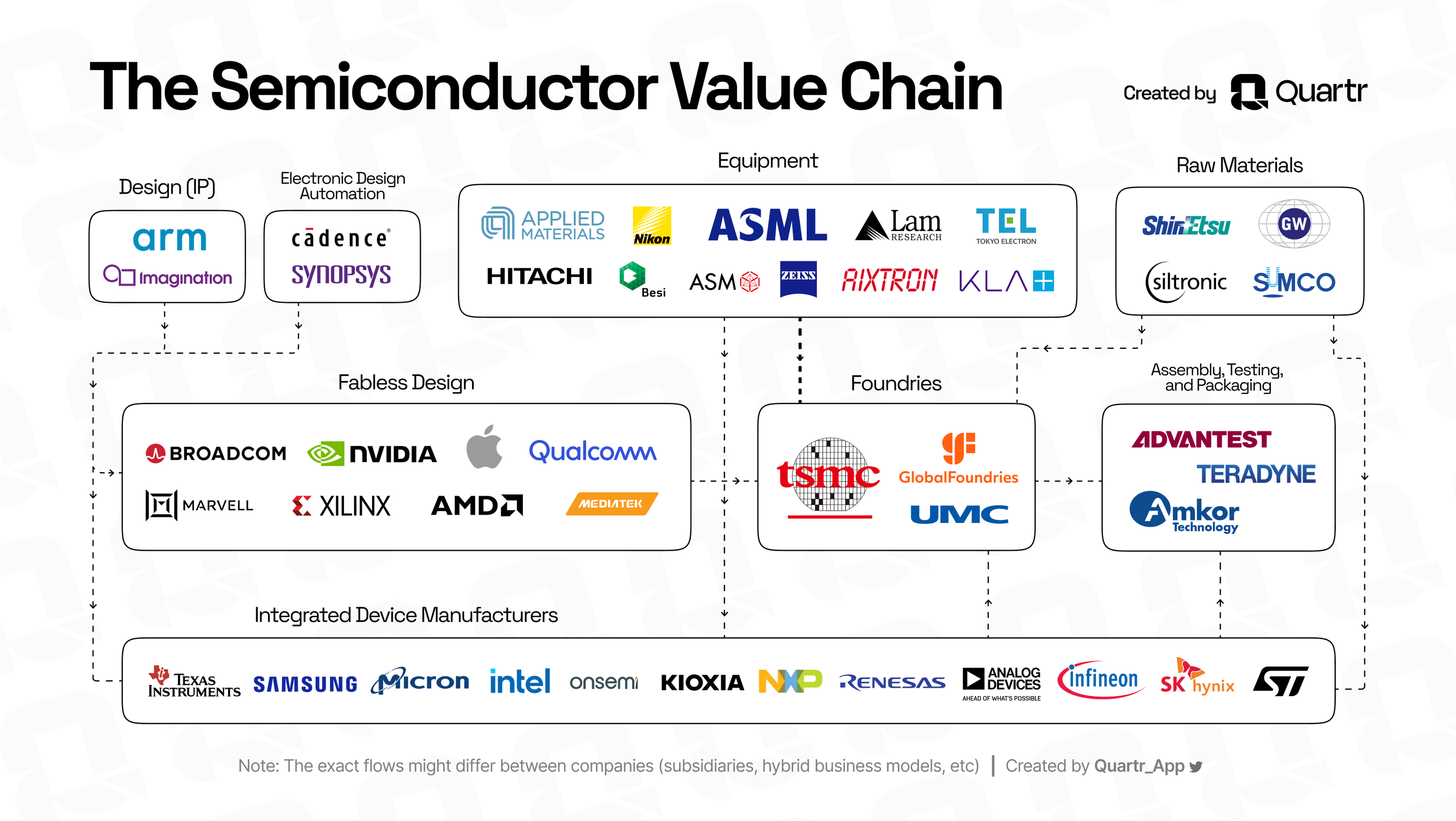 Understanding the Semiconductor Value Chain - Quartr Insights
