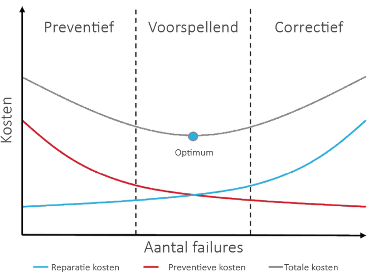 CMMS - Onderhoudsmanagementsysteem | MyPlantFloor