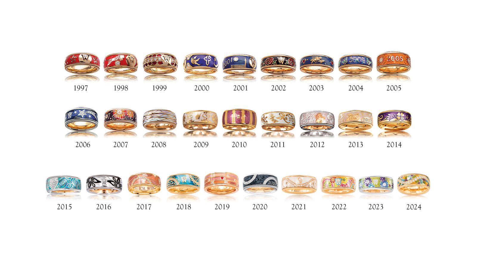 Die Wellendorff-Historie: Eine Familiengeschichte.