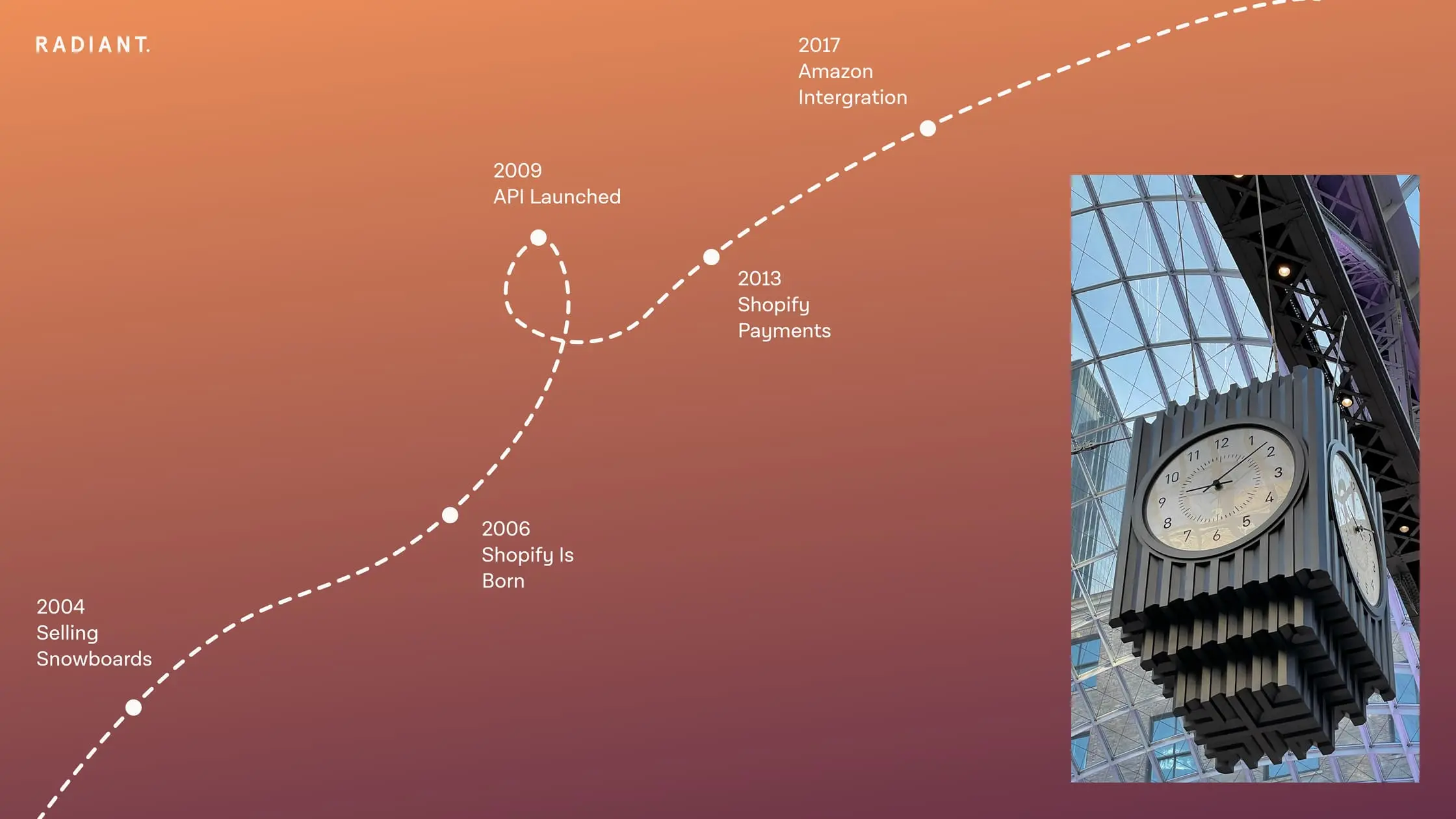 The History of Shopify - Radiant