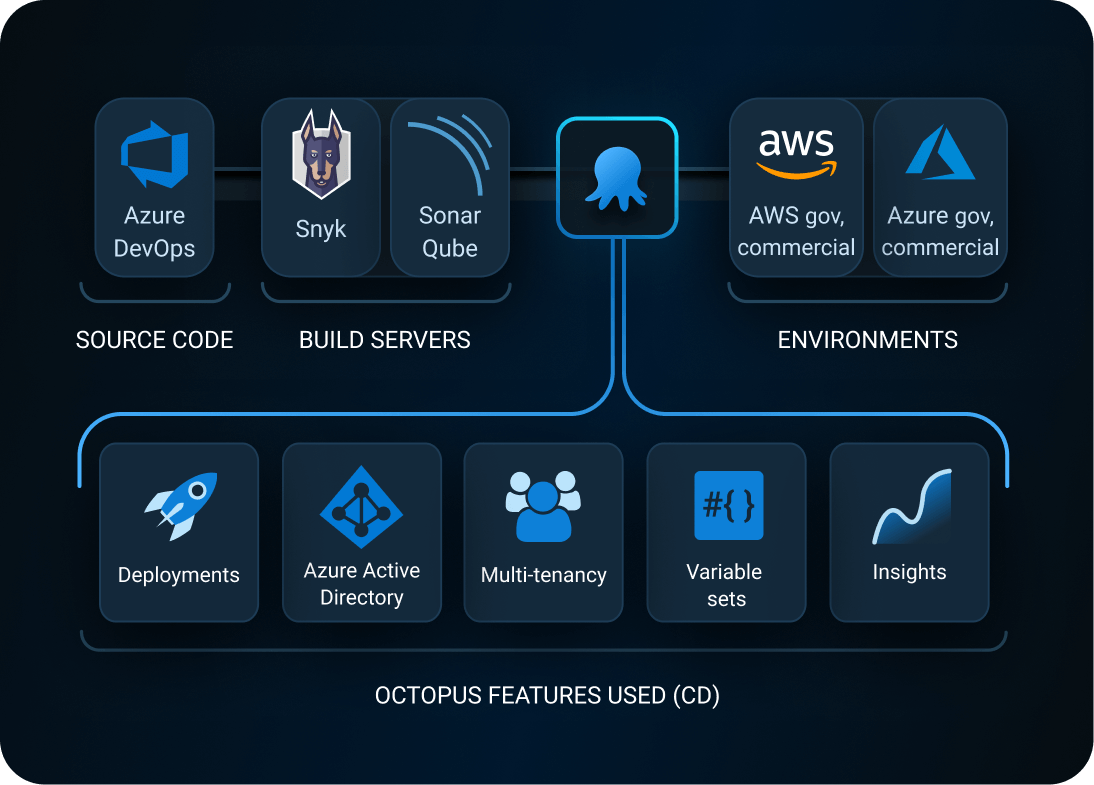 KinderSystems increased deployment frequency by 2,000% with Octopus ...