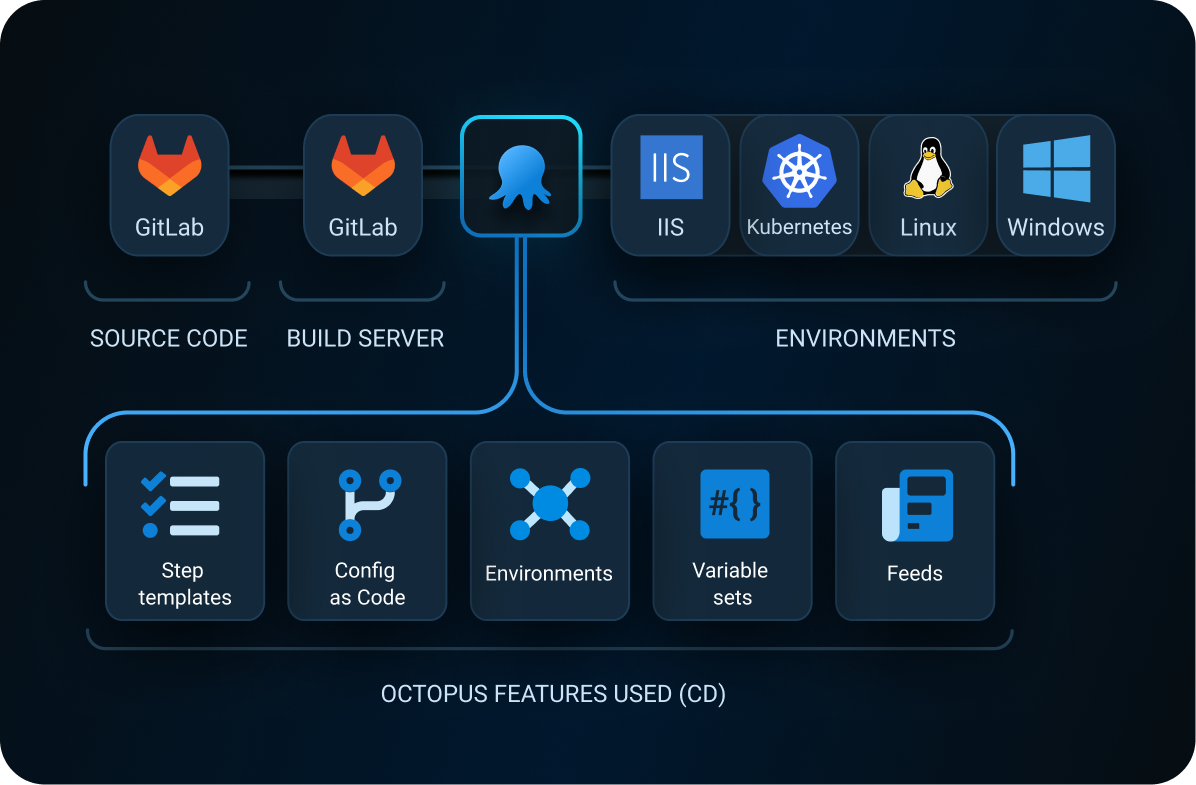 Zywave scales consistently and securely with Octopus Deploy - Octopus Deploy