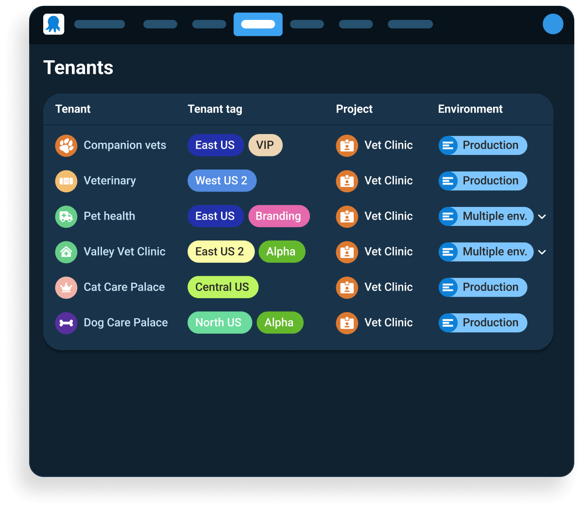 Tenanted deployments with Octopus Deploy for your multi-tenanted application - Octopus Deploy