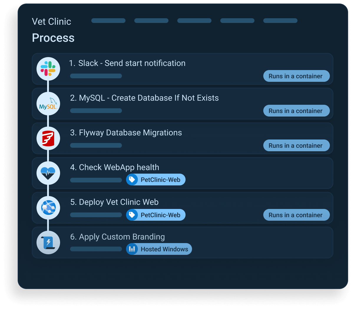 Tenanted deployments with Octopus Deploy for your multi-tenanted ...