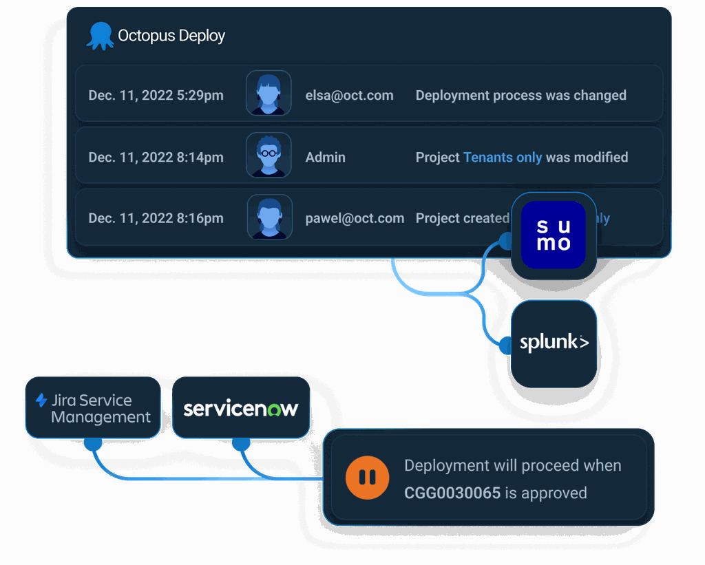 Deploy to Kubernetes with Octopus Deploy - Octopus Deploy