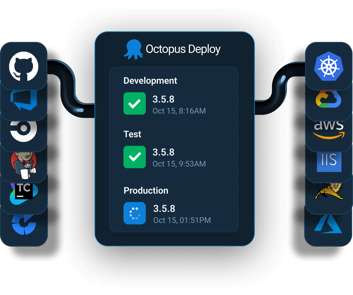 Controlled, predictable, and safe software deployments - Octopus Deploy