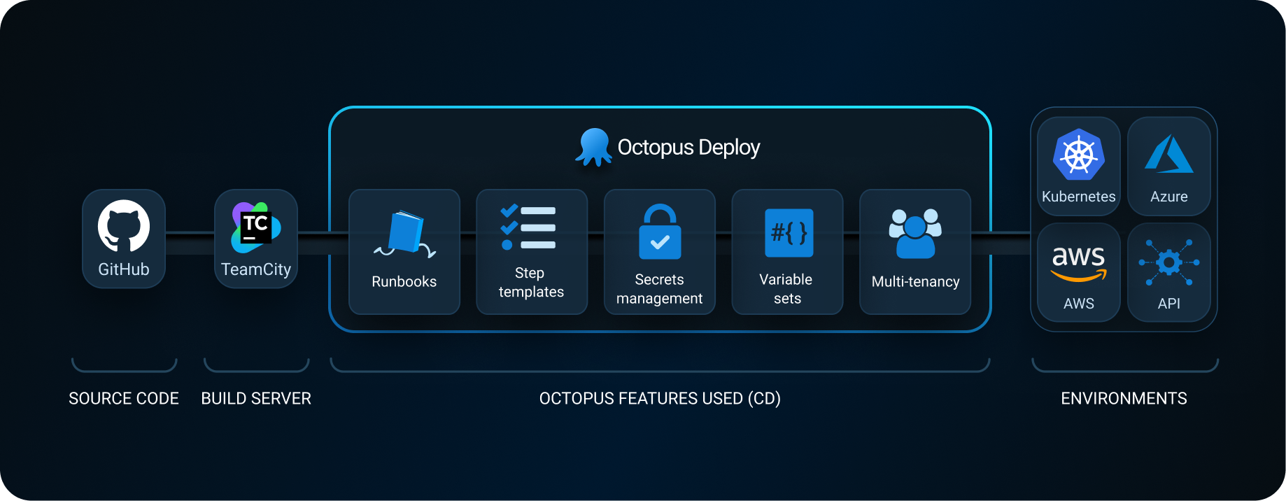 Geta maintains consistency while modernizing its pipeline with Octopus - Octopus Deploy