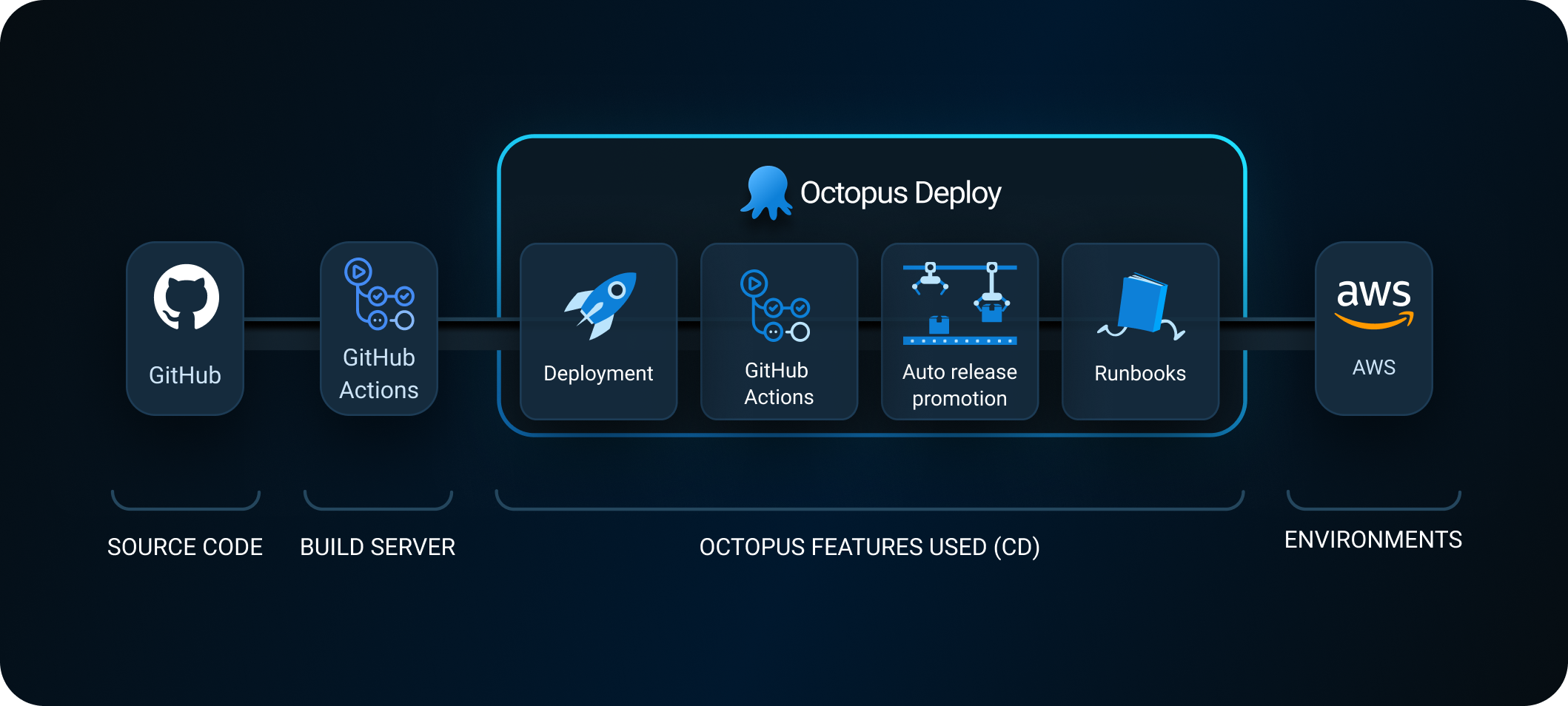 DriveCentric doubled its annual deployments with Octopus Cloud ...
